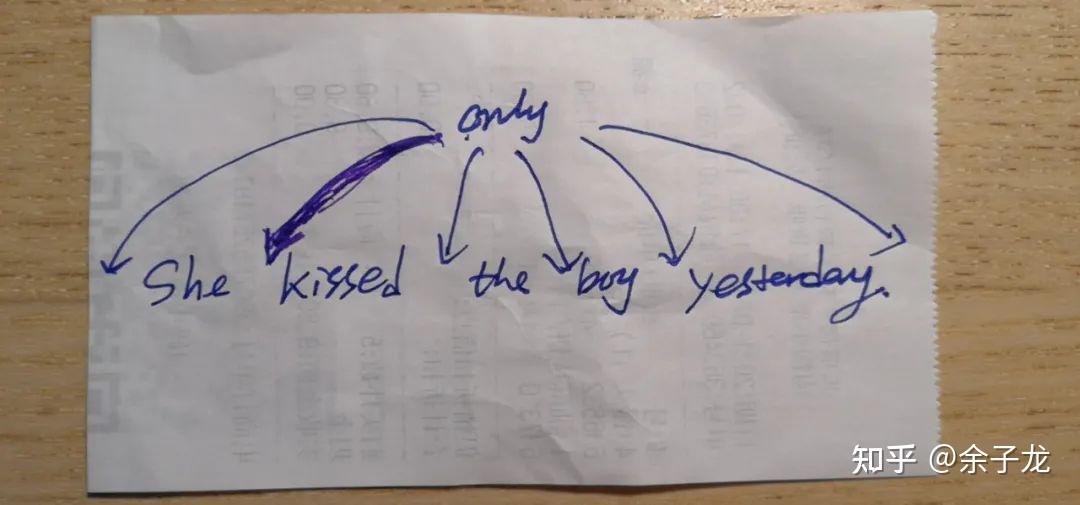 only用法 - 知乎