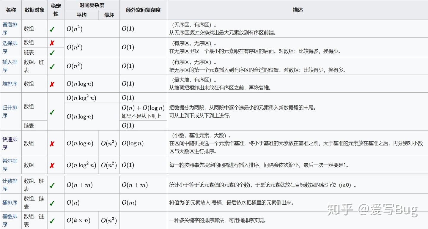 LeetCode 561：数组拆分 I Array Partition I - 知乎