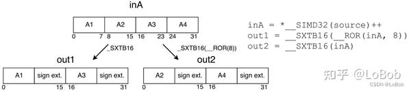 推理 | CMSIS_NN走读 - 知乎