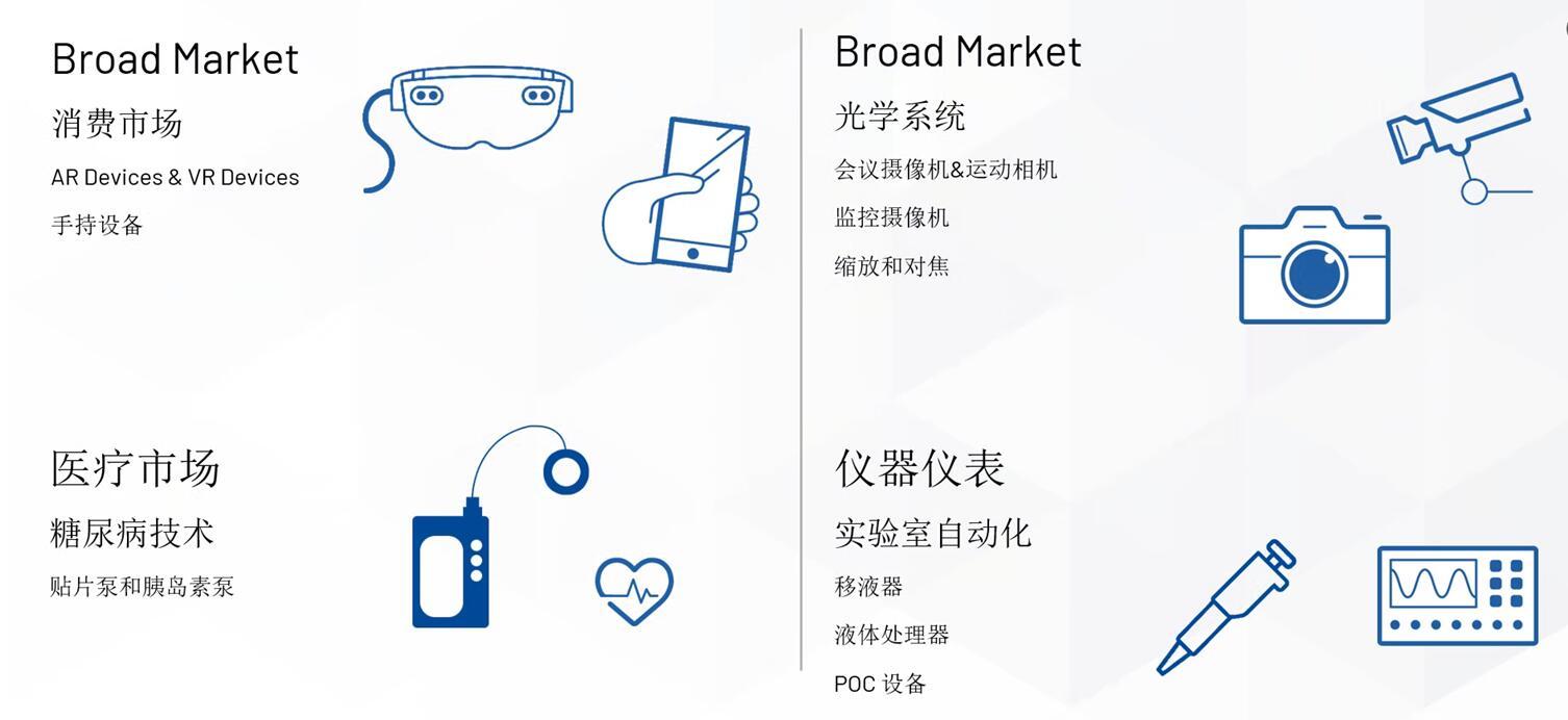 TRINAMIC芯片——TMC5271 - 知乎