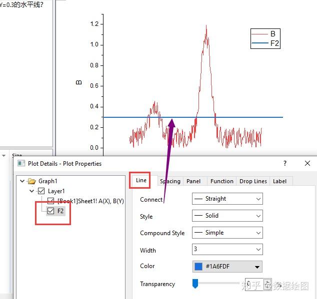 OriginPro：如何在origin中画一条Y=0.3的水平线？方法2：插入数据函数【数据绘图】 - 知乎