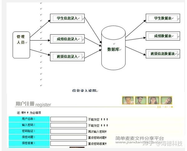 计算机毕业设计、计算机课程设计怎么做？计算机设计1900套来帮你！ 知乎 
