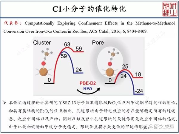 名师志：多相催化领域的新星——Ive Hermans - 知乎