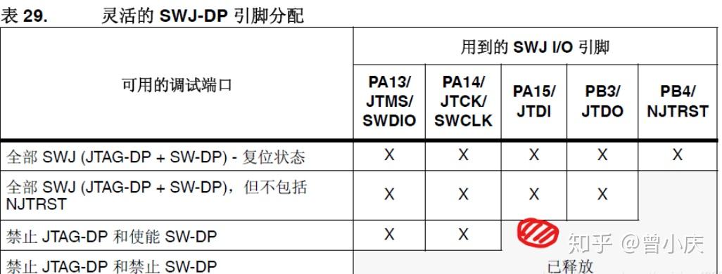 Stm32芯片烧录的几种方式介绍keil5 Mdk、串口flymcu、st Link Utility