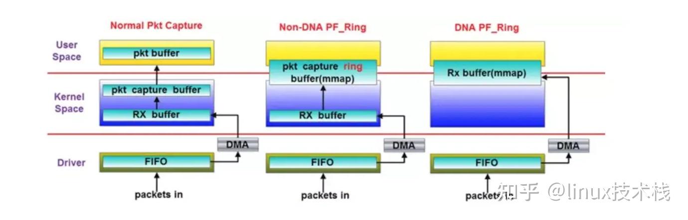 DPDK解析-----DPDK，PF_RING对比 - 知乎