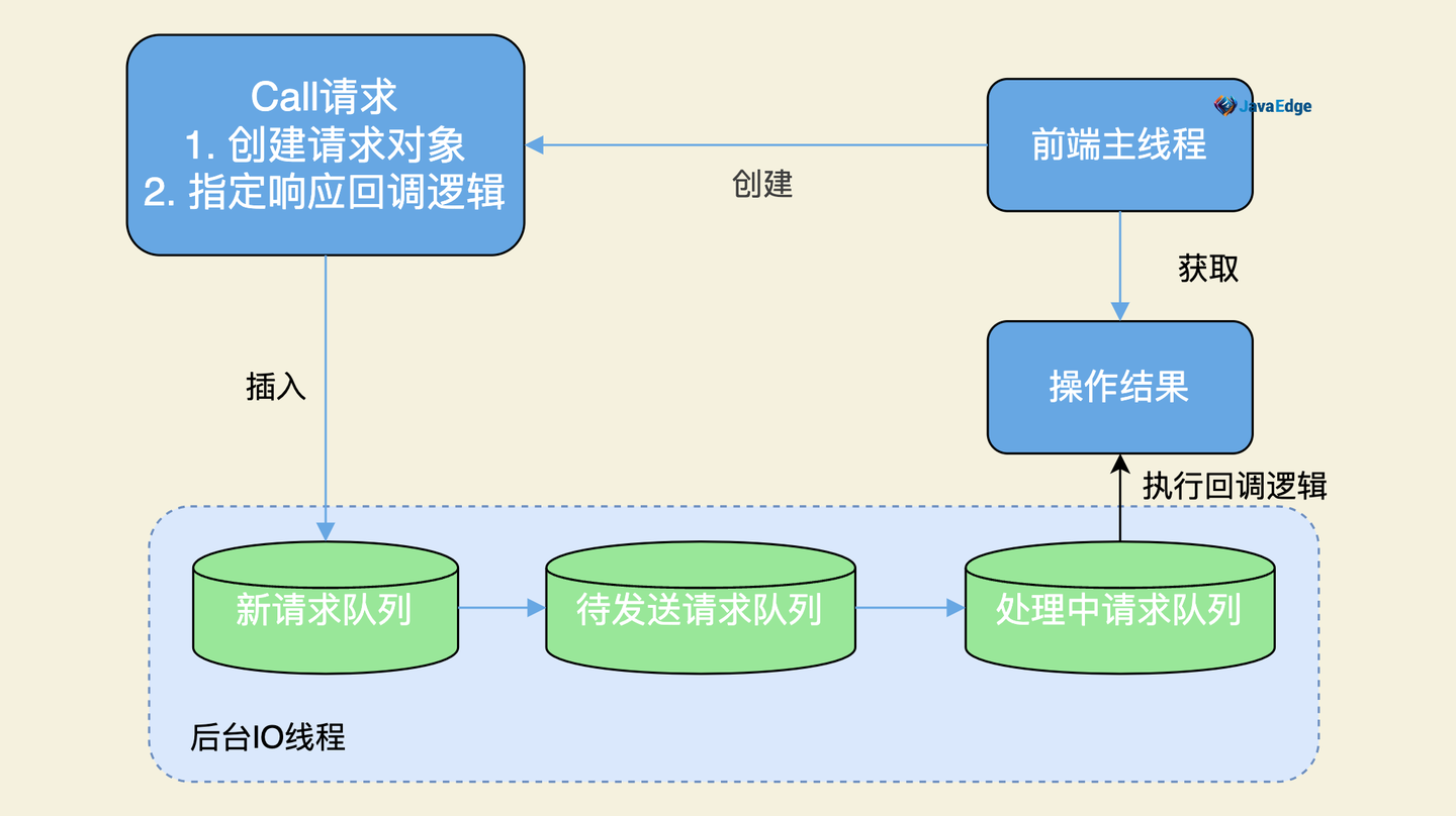Kafka运维利器：深入解析AdminClient原理与实战 - 知乎