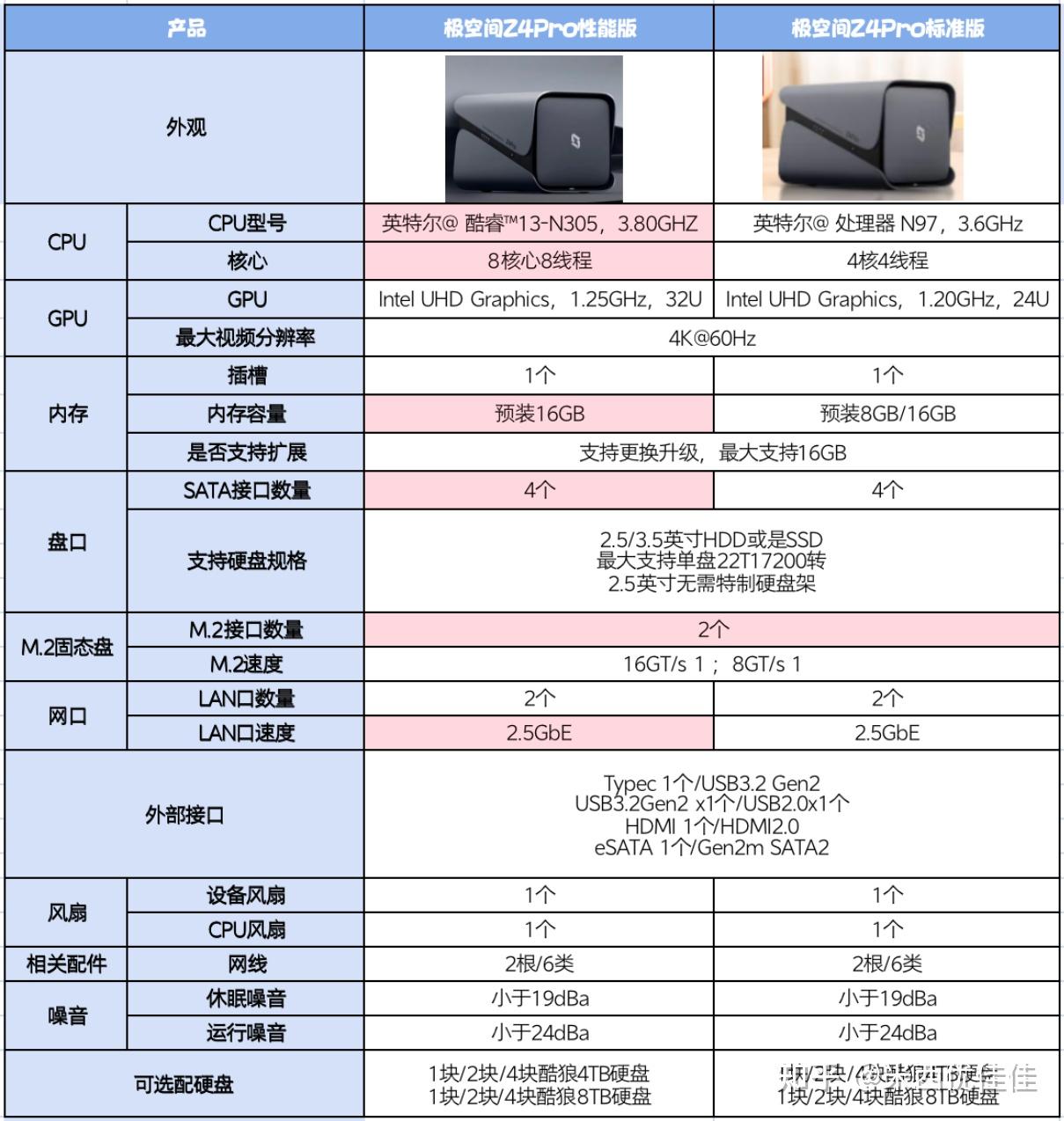 为什么都说极空间Z4pro是性价比天花板？极空间Z4pro开箱测评！NAS私有云真的有必要买么？ - 知乎