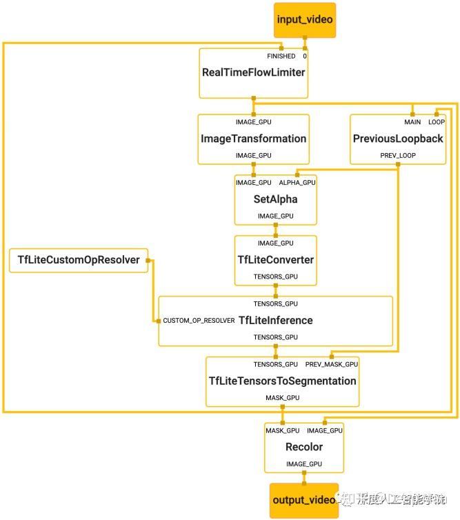 NCNN、OpenVino、 TensorRT、MediaPipe、ONNX，各种推理部署架构，到底哪家强？ - 知乎