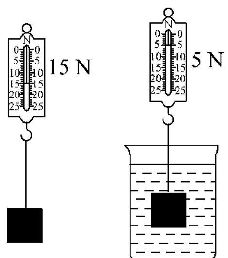 中考物理考点解读：计算浮力的方法 - 知乎
