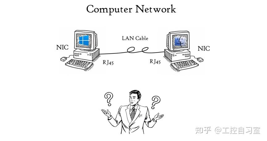 图解OSI七层结构模型 - 知乎