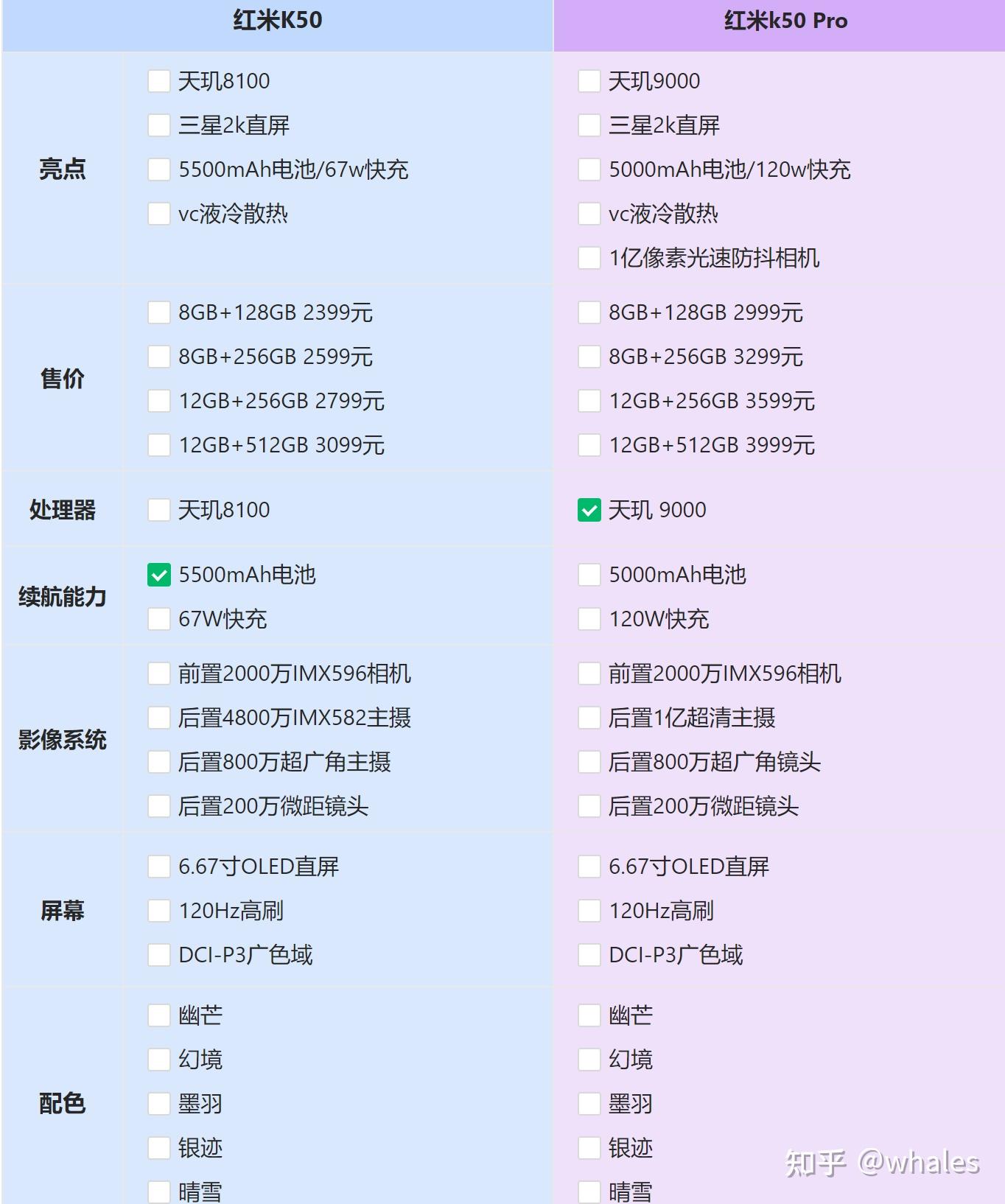 荣耀70/小米12/红米k50,pro参数详细对比 - 知乎