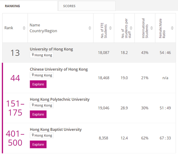 2023泰晤士高等教育学科排名揭晓！港校排名表现解析！ - 知乎