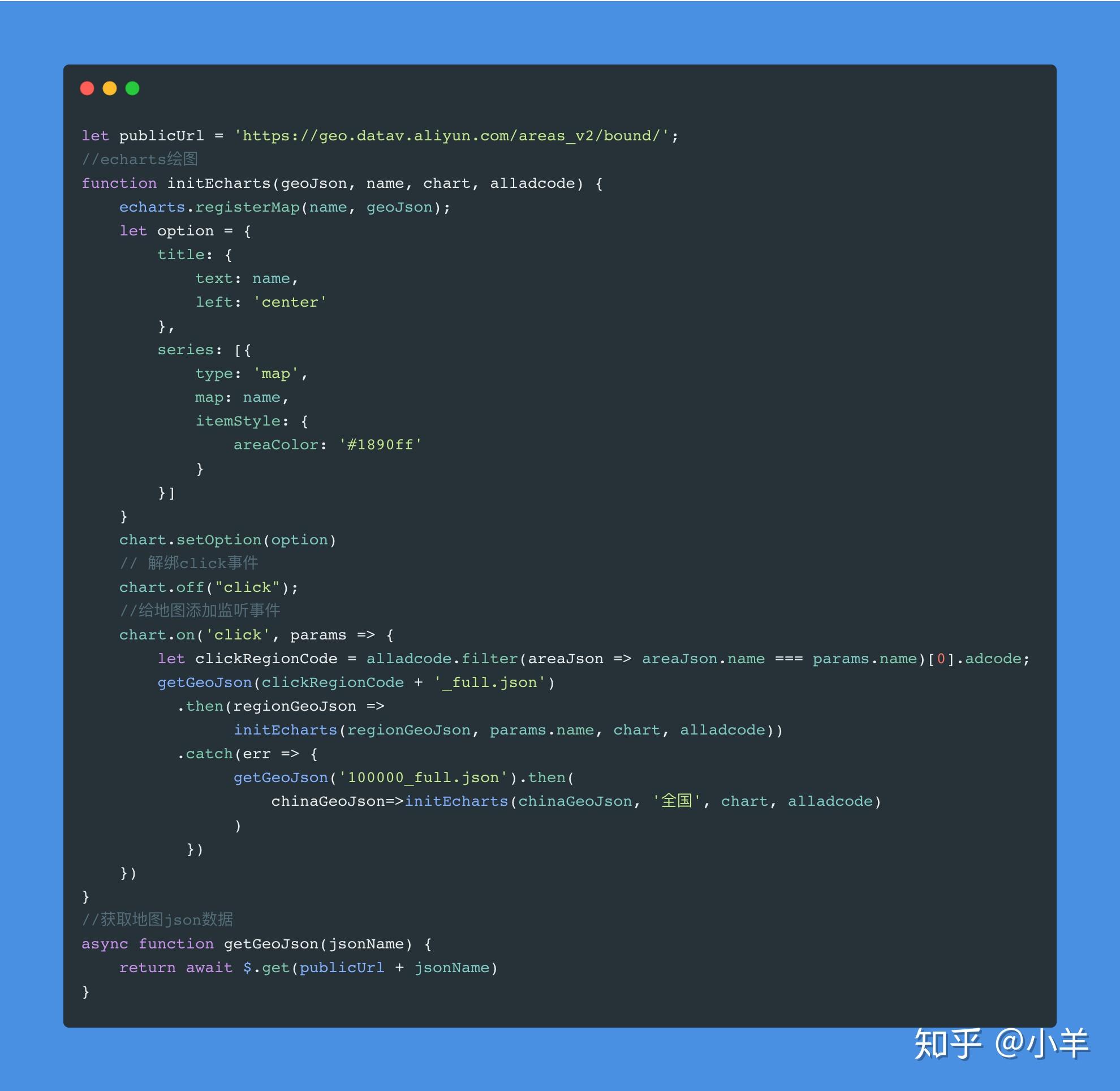 5分钟使用Echarts轻松实现地图下钻 - 知乎