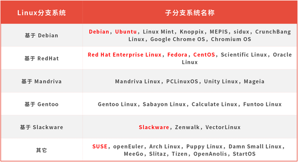 操作系统的最强入门科普（Unix/Linux篇） - 知乎