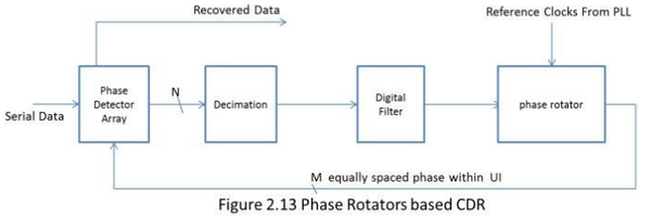 超详细：SerDes知识详解 - 知乎