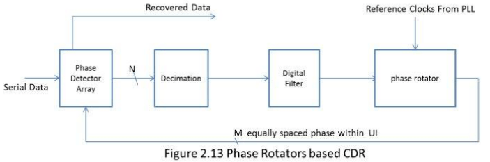 超详细：SerDes知识详解 - 知乎