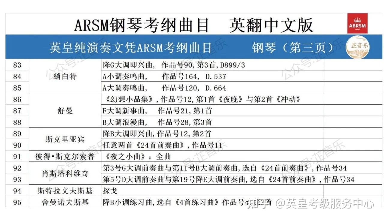 ARSM钢琴考纲曲目表 中英文版 - 知乎