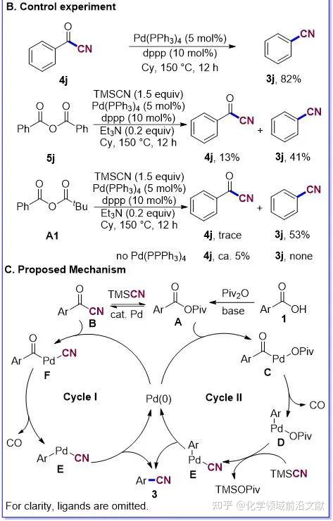 海南大学陈铁桥：钯催化羧酸与TMSCN的脱羰腈化反应 - 知乎