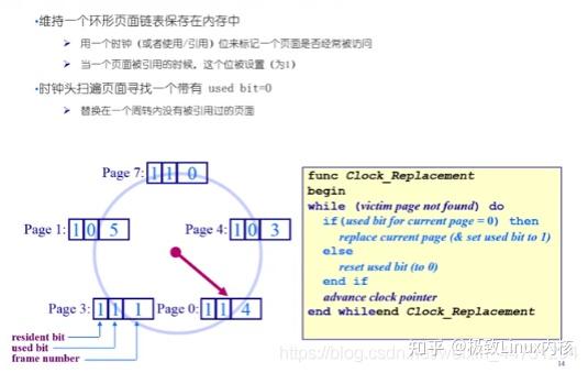 一文看懂页面置换算法 - 知乎