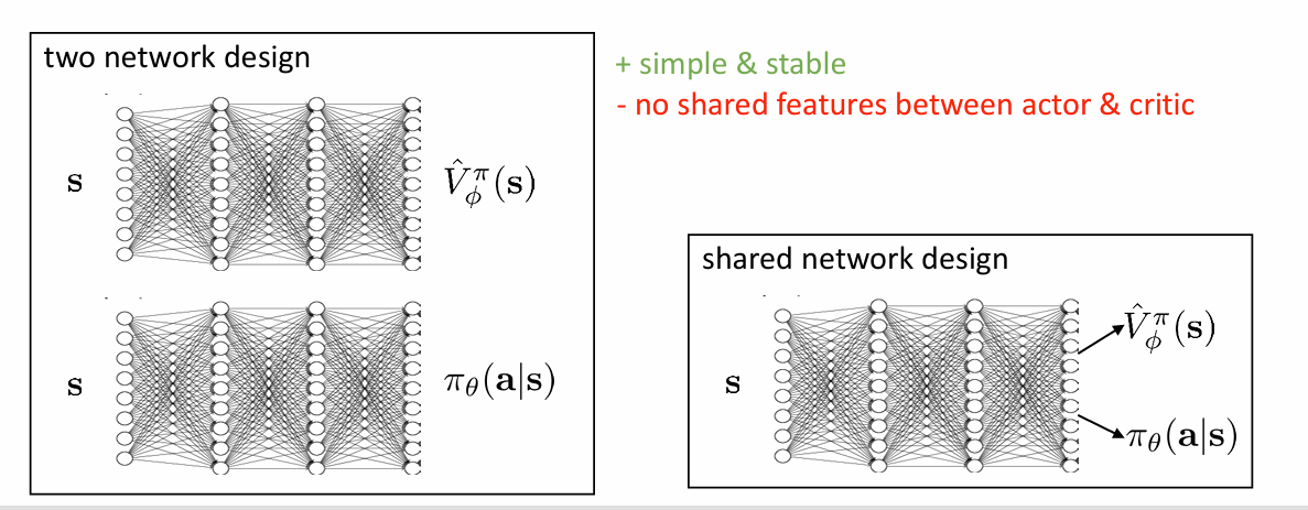 CS285 深度强化学习 (4): Actor-Critic Algorithms - 知乎