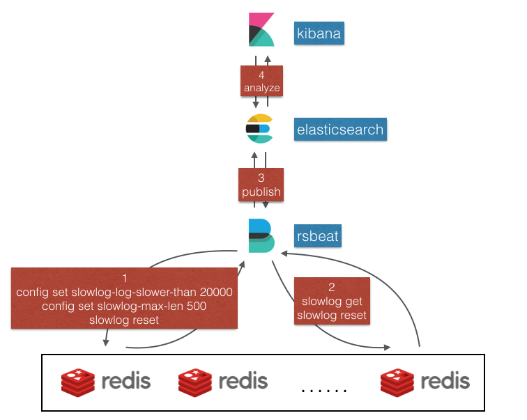 用elastic stack来分析下你的redis slowlog - 知乎