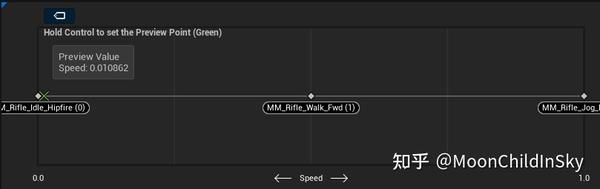 Animation - UE5中的动画系统基础 - 知乎