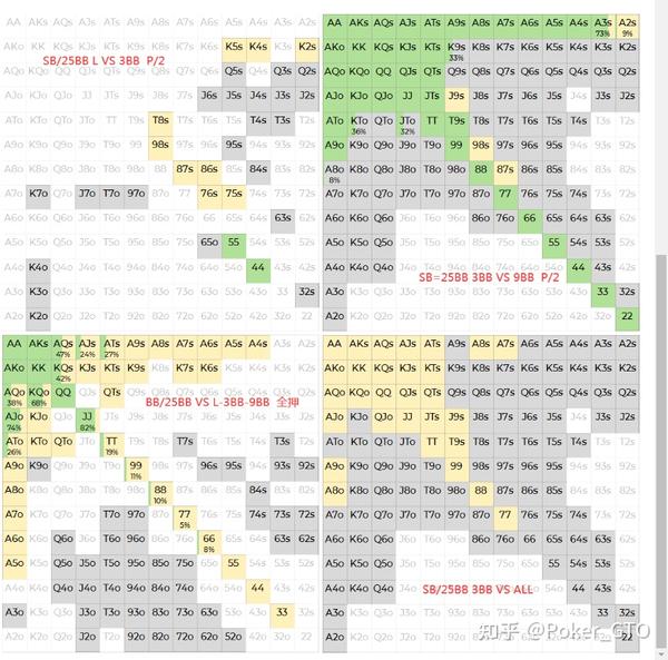 翻前GTO全套可实战策略软件 —— 使用说明 - 知乎