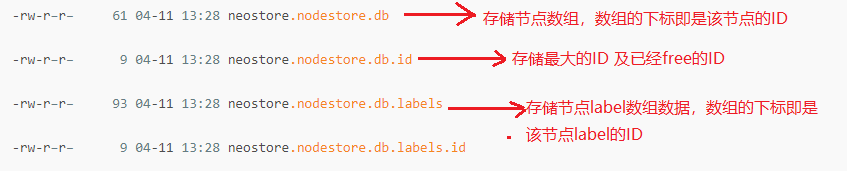 2000字说透Neo4j图数据库简介和底层原理！ - 知乎