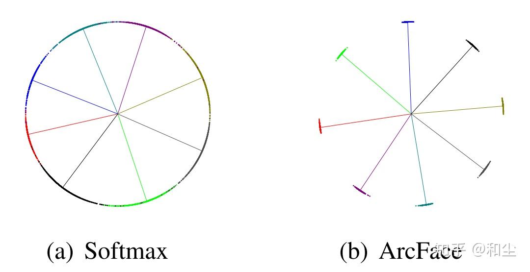 ArcFace loss 可以用于一般多分类任务吗？ - 知乎