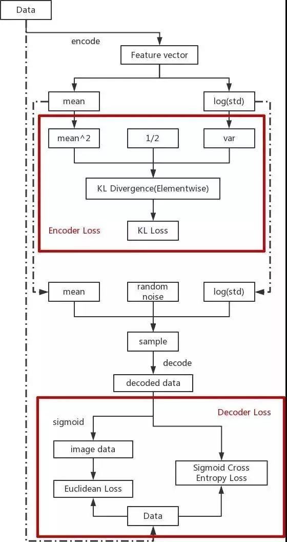 深度学习的三大生成模型：VAE、GAN、GAN - 知乎