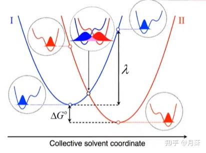 Concerted or Sequential PCET? (一) - 知乎