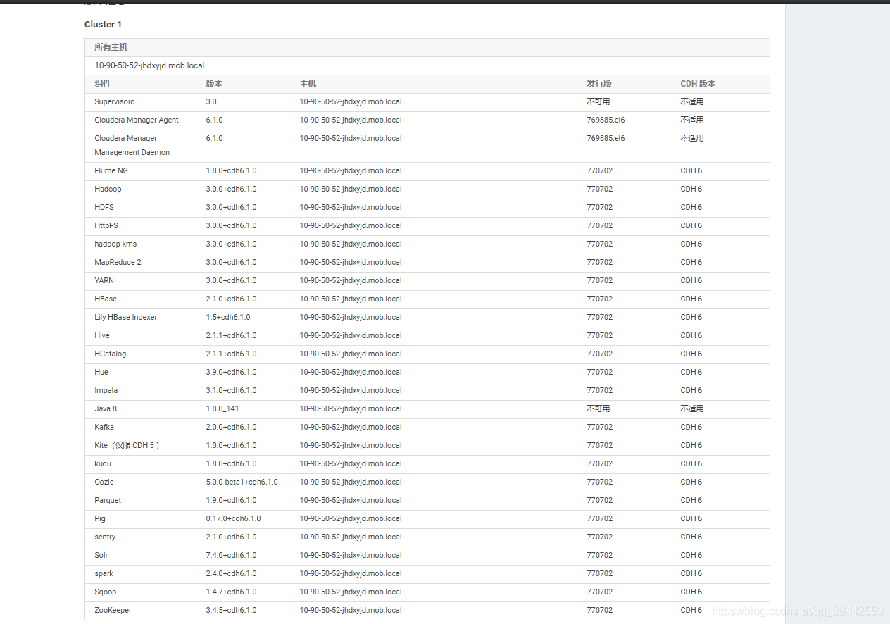 超详细版企业离线部署CDH6.10集群与配置使用 - 知乎