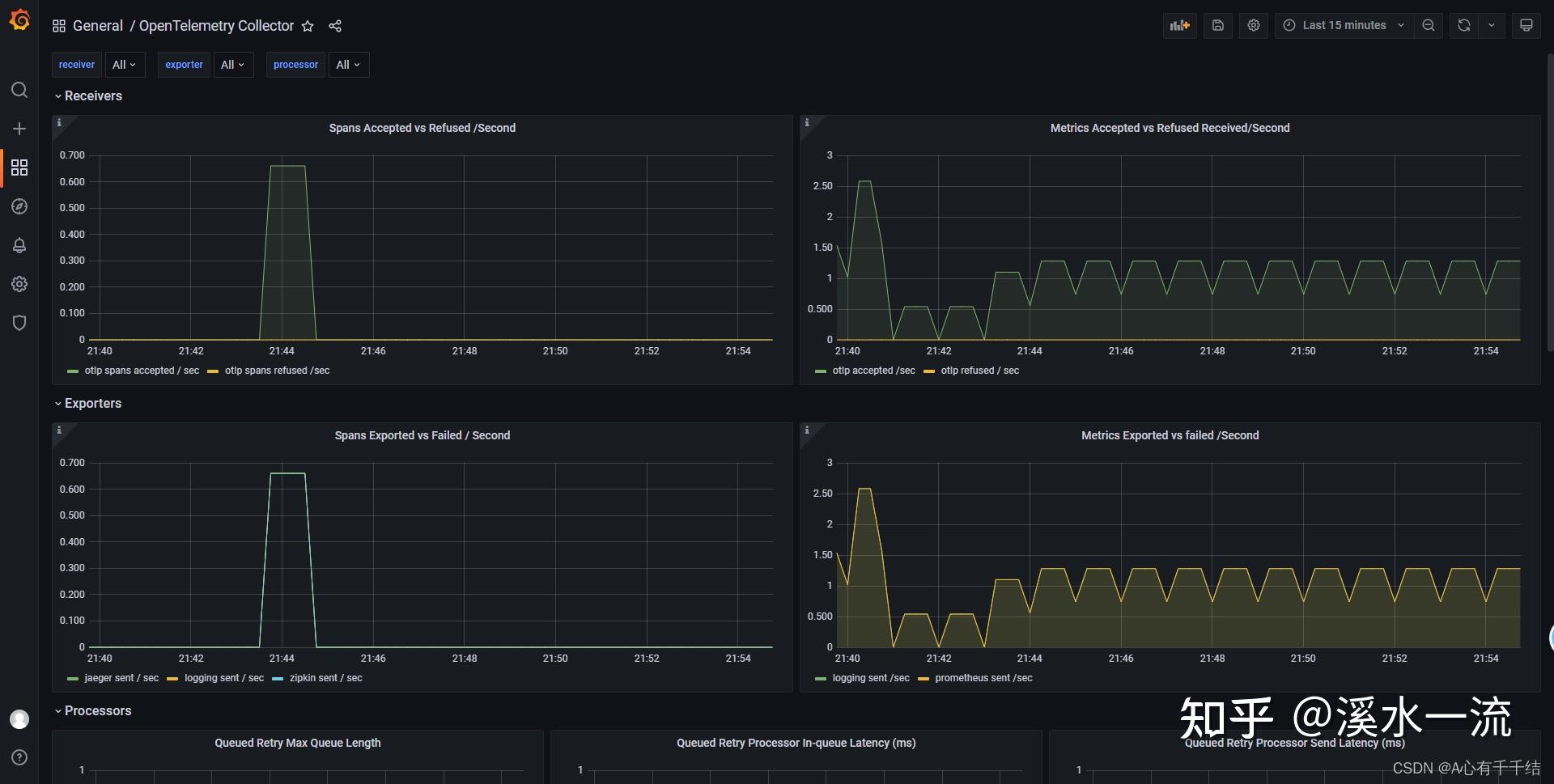 Opentelemetry to Jeager 、Grafana、ELK - 知乎