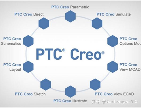 PTC (Creo)简史 - 知乎