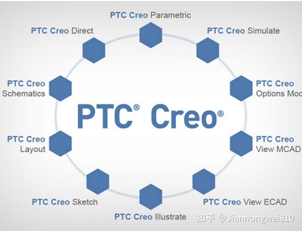 PTC (Creo)简史 - 知乎