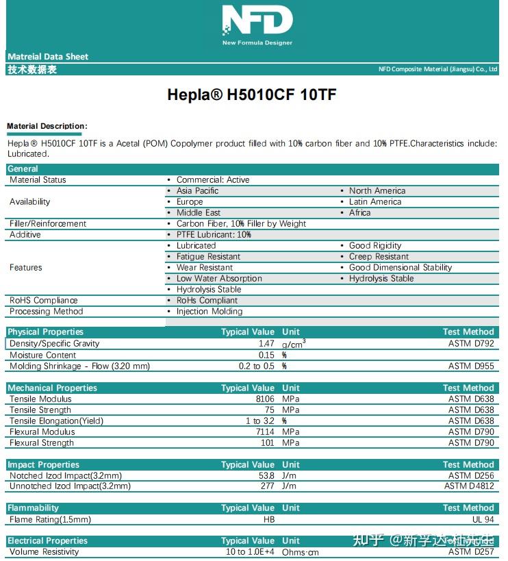 Hepla® H5010CF 10TF-高耐磨系列 - 知乎