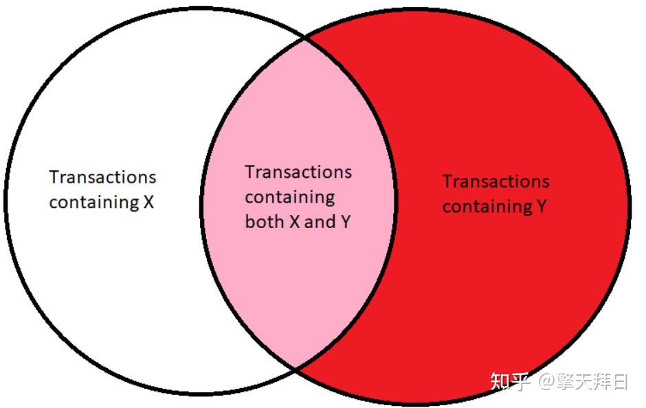 【无痛入门机器学习】低代码自动化的机器学习工具 PyCaret基础教程 - 知乎