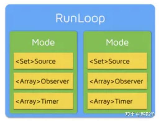 理解 OC 中 RunLoop - 知乎