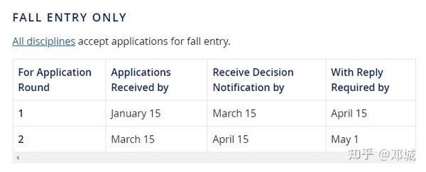 2024fall美研申请，部分TOP30院校GRE要求汇总！ - 知乎