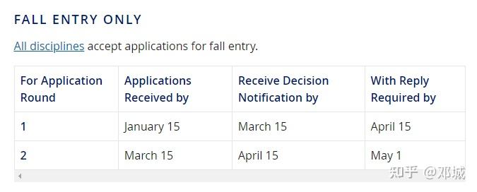 2024fall美研申请，部分TOP30院校GRE要求汇总！ - 知乎