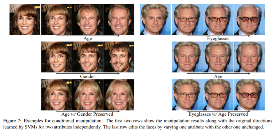 人脸图像GAN，今如何？（附多篇论文下载） - 知乎