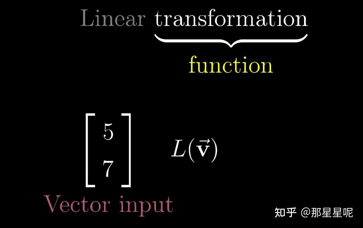 线性代数指北(Essence of Linear Algebra)03 - 知乎
