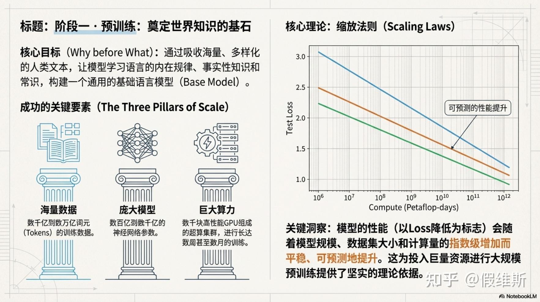 NoteBookLM做ppt，真的很牛 - 知乎