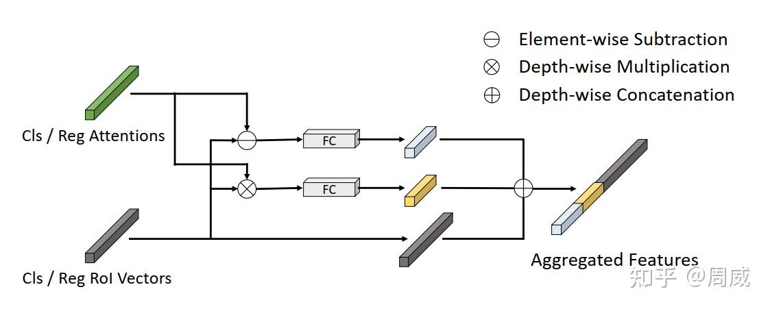 【Few shot object detection】FSCE和AFD-Net解析（联合篇3） - 知乎