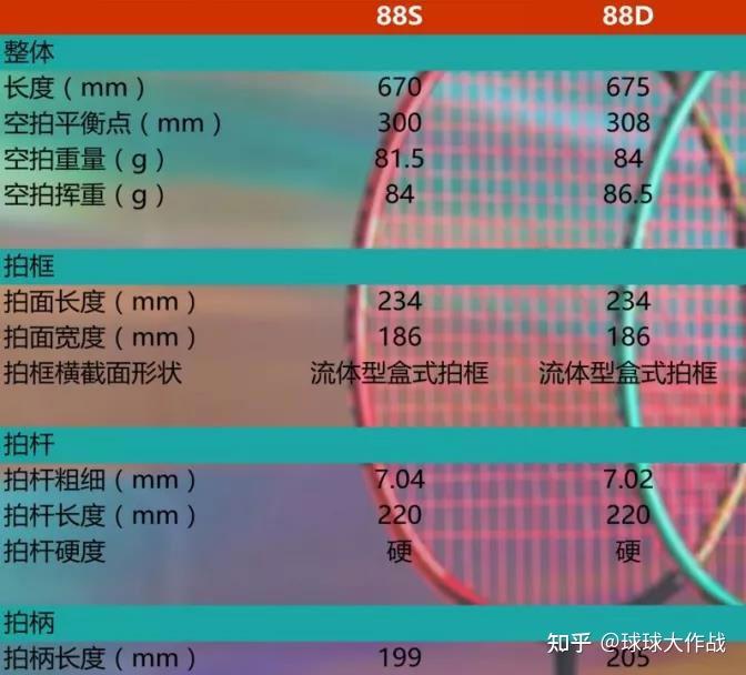 天斧88D和88S的区别 - 知乎