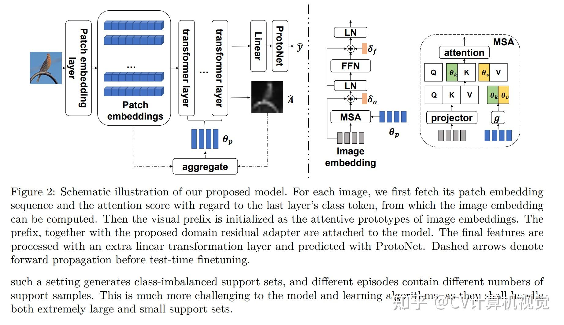 Cv每日paper With Code速览 2023 1 9 知乎