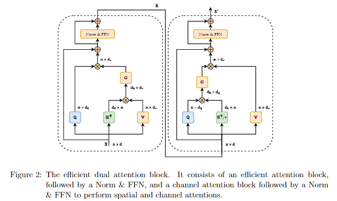 Dae Former：用于医学图像分割的双注意引导高效transformer 知乎