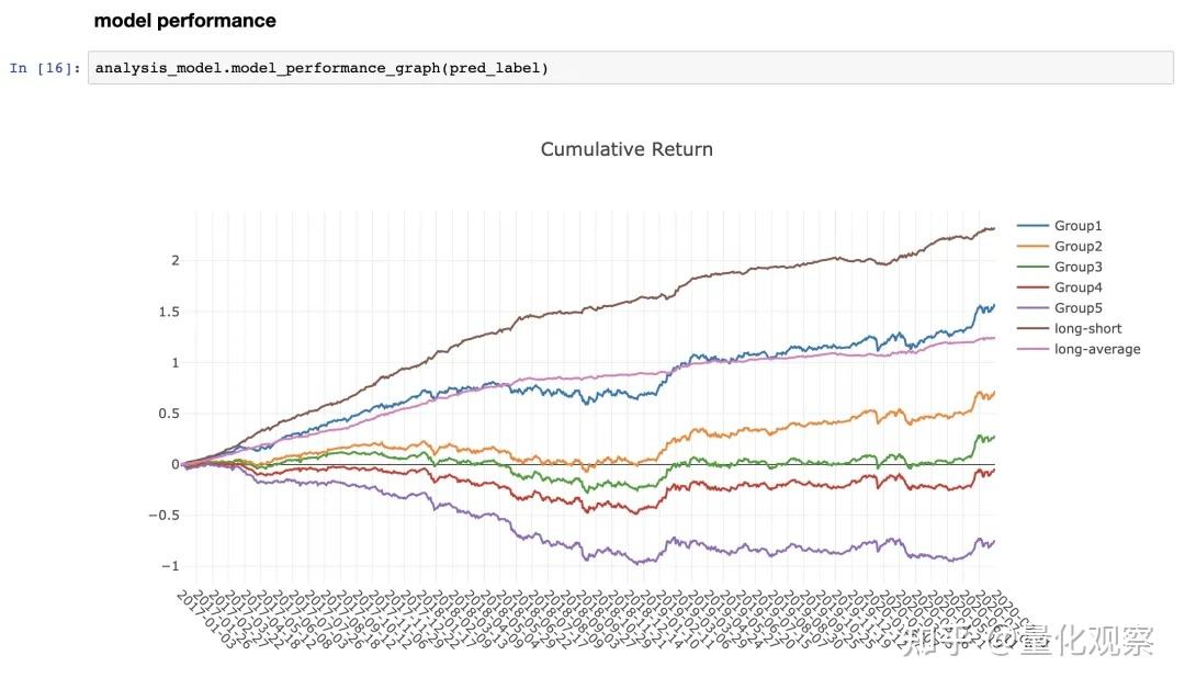 三分钟玩转微软AI量化投资开源库QLib - 知乎
