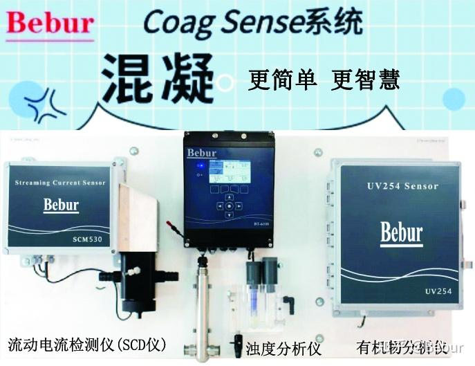 英国Bebur(巴贝尔)水厂混凝剂智慧投加系统 - 知乎