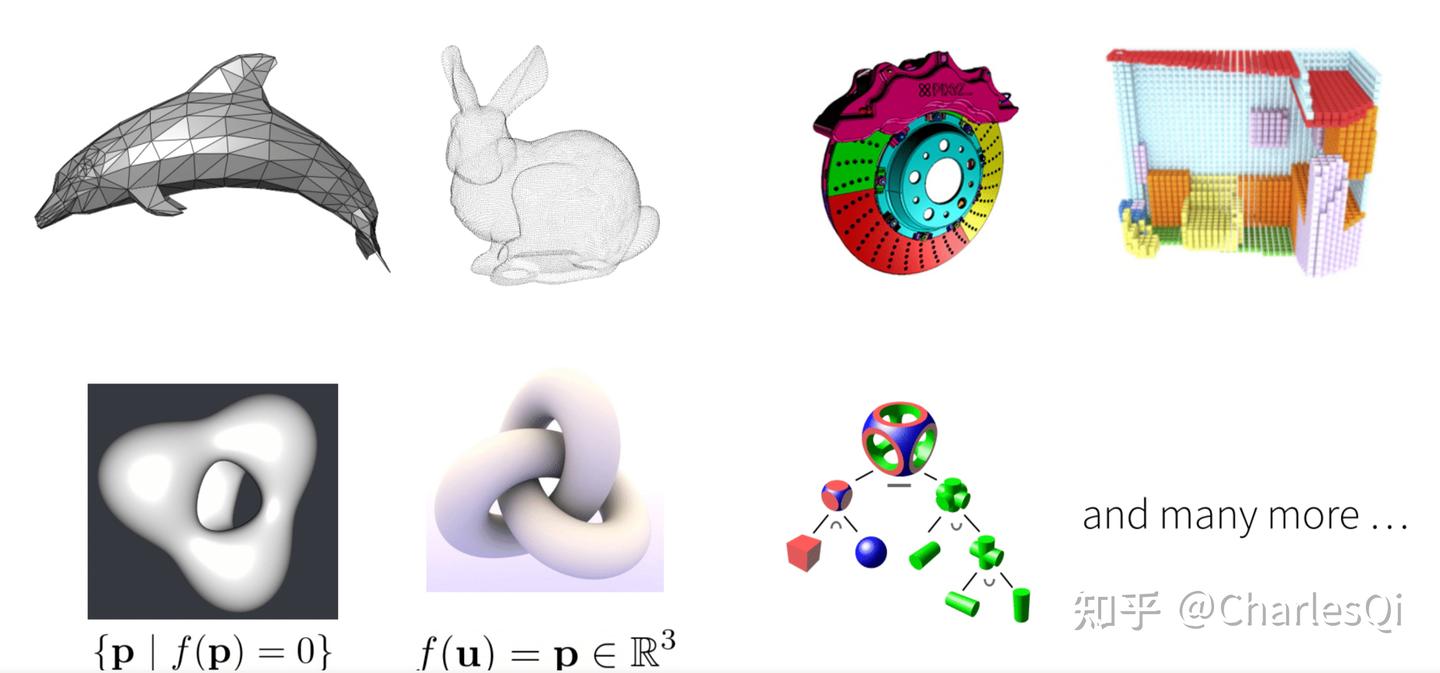 3D representations - 知乎